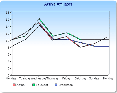 What Affiliate Program Trends and Metrics Should You Monitor? | TUNE