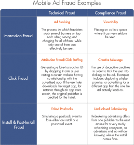 5 Ways to Detect and Prevent Mobile Ad Fraud