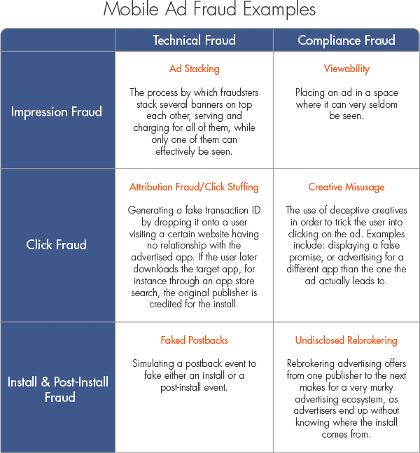 5 Ways to Detect and Prevent Mobile Ad Fraud