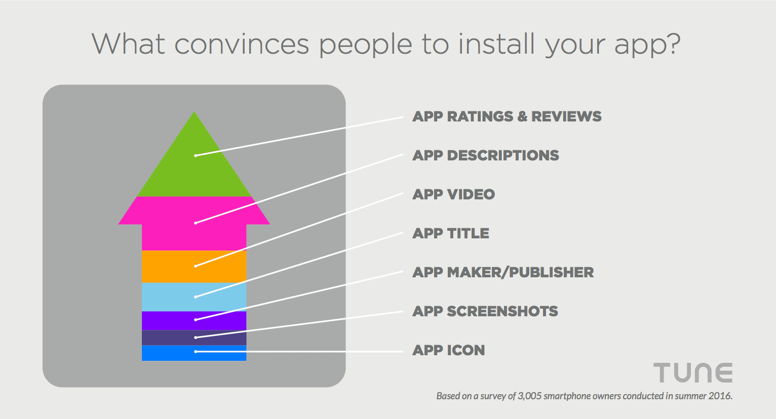 Why app videos are critical for getting more installs | TUNE