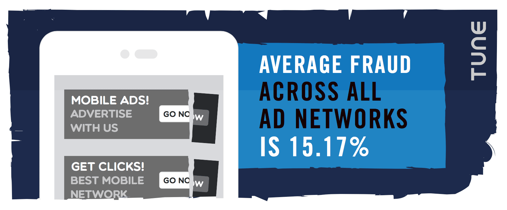 Only 5% of ad networks are high fraud, but they own 20% of mobile ad ...