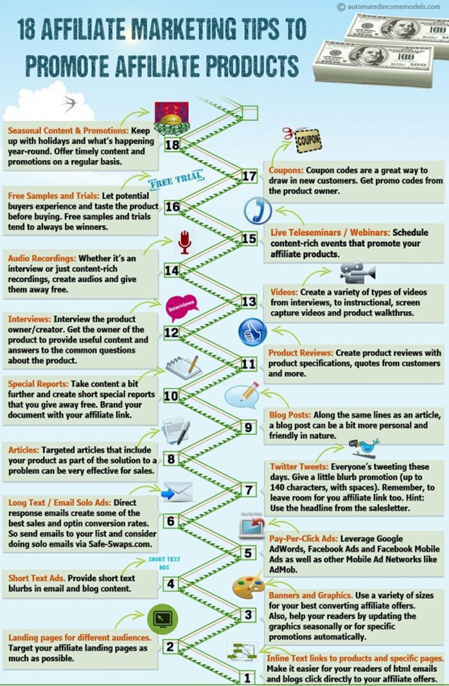 Our Favorite Infographics on Affiliate Marketing & Performance Marketing