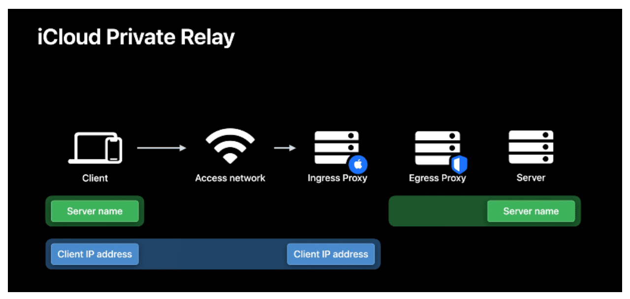 Is Apple Coming After IP Addresses Next? – WWDC21 Recap | TUNE