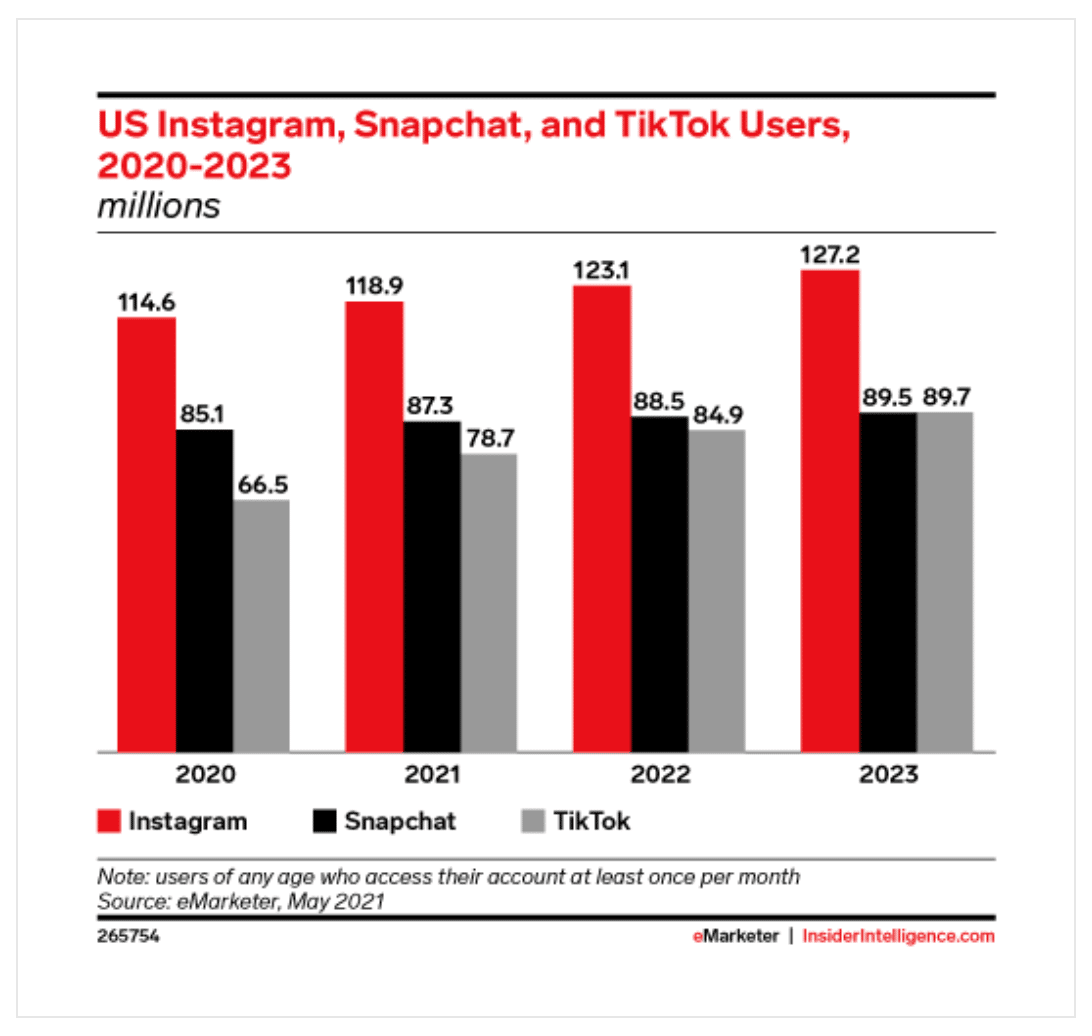 How to Find TikTok Influencers and Content Creators | TUNE