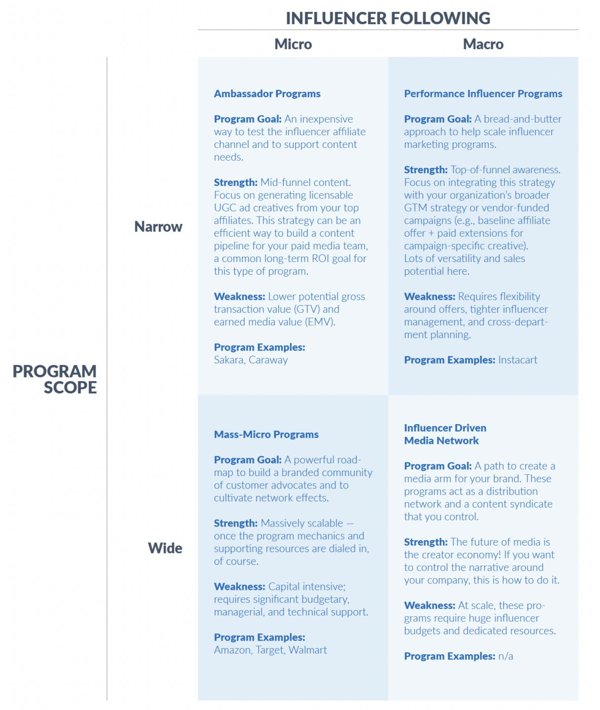 Influencer-Affiliate Blueprint, Part 2: Influencer Programs vs ...